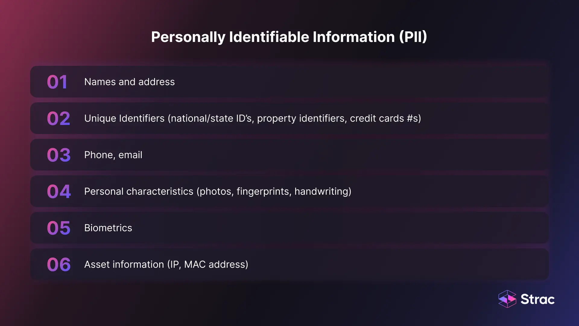 What is Personally Identifiable Information and How to Protect PII